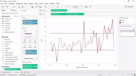 Control Chart Software Control Chart In Excel Using Vba Six Sigma
