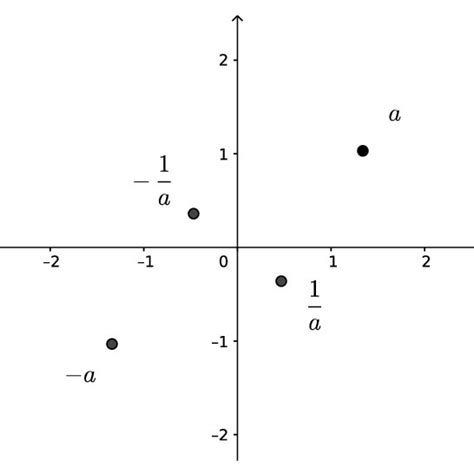 A Configuration Of Points For The Hesse Normal Form With K −2 39882 Download Scientific