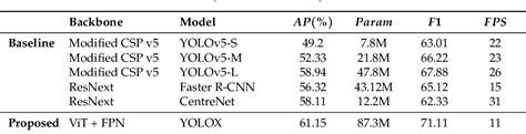 Table 1 From Object Detection Of Road Assets Using Transformer Based