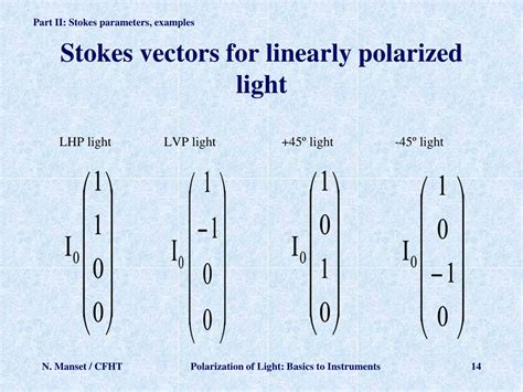 Ppt Polarization Of Light Powerpoint Presentation Free Download Id