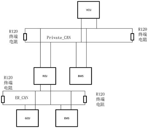 增程器系统网络架构 爱企查