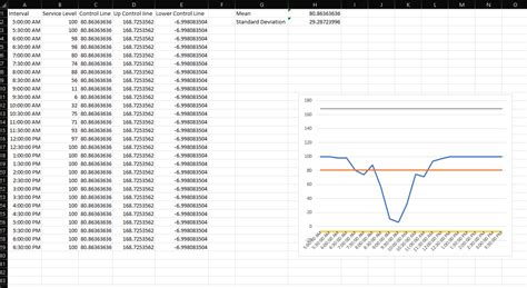 Solved I Need Help With • Calculate The Defined Process Metrics