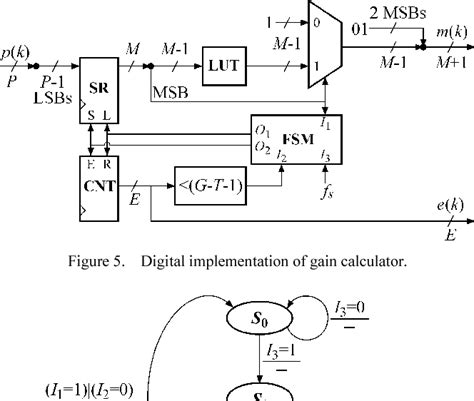 Automatic Gain Control Theory At Sara Sells Blog