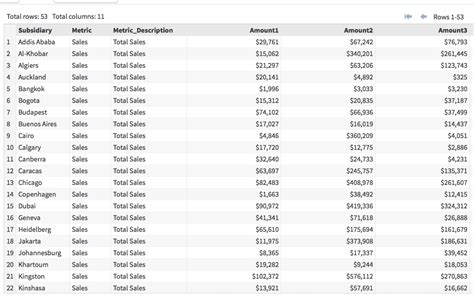 Proc Transpose Tutorial