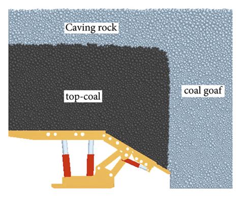 Simulation Model Of Top Coal Caving Process Download Scientific Diagram