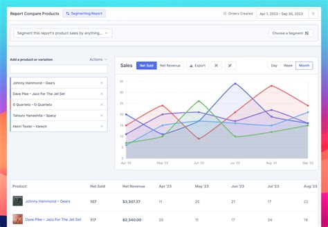 Order Segmenting For Product Sales Reports Metorik