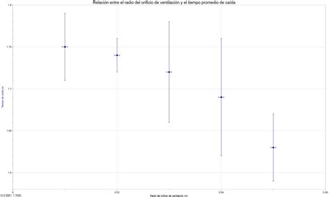 Help W Physics Ia Curve Fit And Linearization Ribo