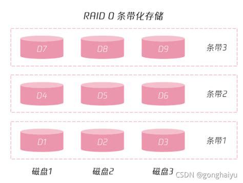 分布式mysql架构mysql分布式 Csdn博客