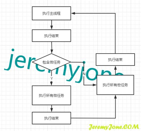 真丶深入理解JavaScript异步编程一异步 修身养性知行合一