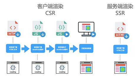 彻底理解服务端渲染 ssr原理 · issue 30 · yacan8 blog · github