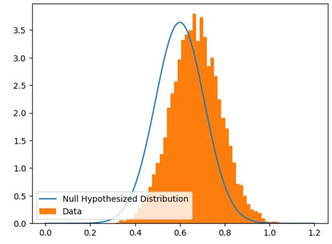 Python P Value From Scipystatsttest1samp Stack Overflow