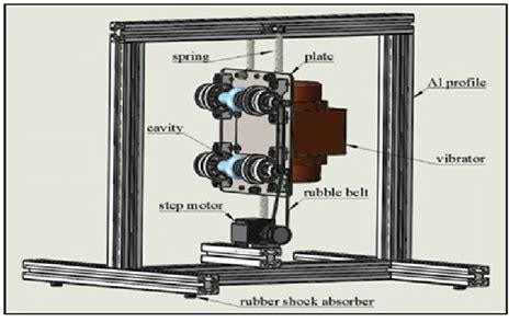 Schematic Drawing Of The Vibrating System Download Scientific Diagram