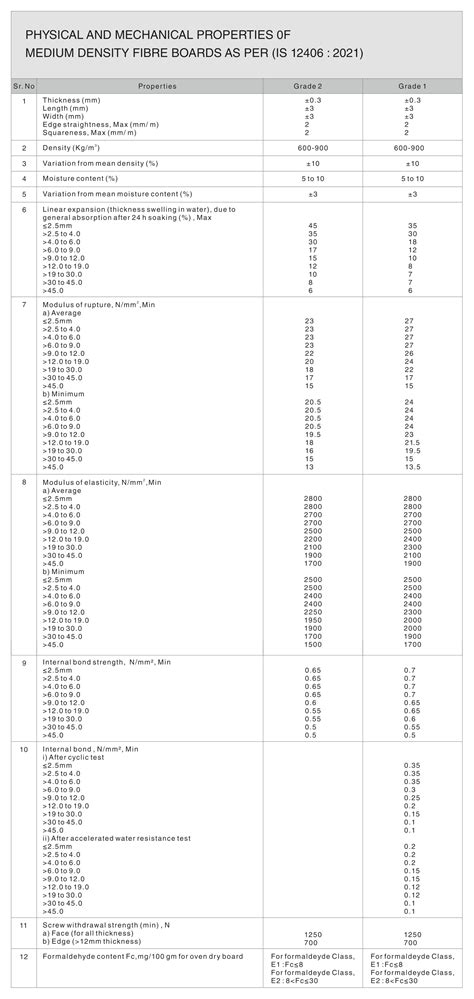 Get High Quality Mdf Sheets And Panels Vir Mdf