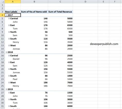 Nested Fields In Excel Pivottable Developer Publish