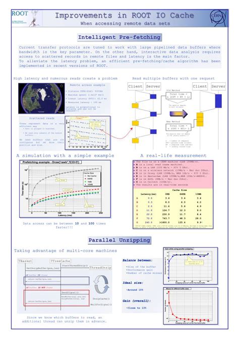 Ppt Intelligent Pre Fetching Powerpoint Presentation Free Download Id6108515