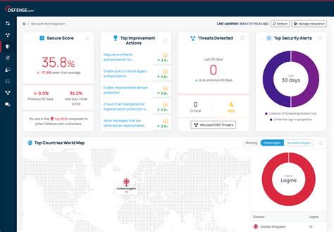 Microsoft 365 Integration Enhance Your Microsoft 365 Security