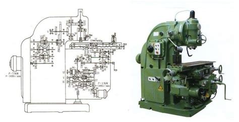 The Complete Guide To CNC Machines Everything You Need To Know MachineMFG