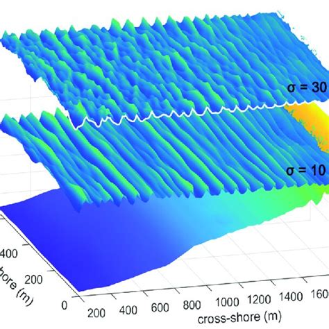 Numerical Propagation Of Short Waves Over The Senigallia Bathymetry Download Scientific Diagram