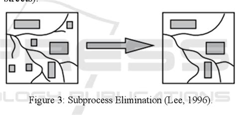 Figure 2 From Analysis Of Cartographic Generalization Based On Python Programming Language On