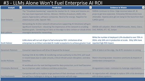 264 Breaking Analysis Thecube Research Predictions 2025 Thecube Research