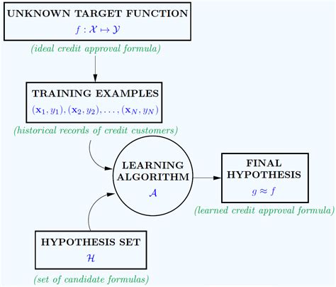 Learningfromdatapdfdownload UPDATED