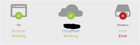 Flowlab Server Bug Bug Reports Flowlab Community