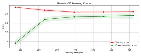 Scikit Plots · Pypi