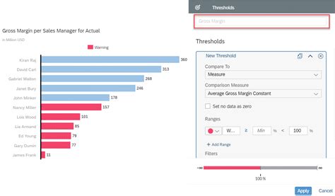 Use Case Comparison To Exception Aggregation Usin Sap Community