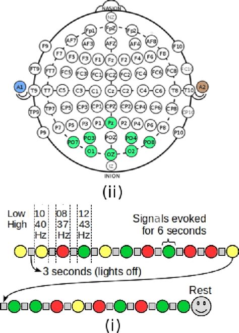 Figure 2 From A Brain Computer Interface Based On Ssvep That Uses A