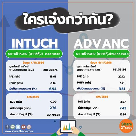 ใครเจ๋งกว่ากัน Intuch Vs Advanc Share2trade