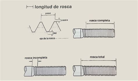 ¿cuáles Son Los Controles De Fabricación De Los Tornillos Tuercas Y