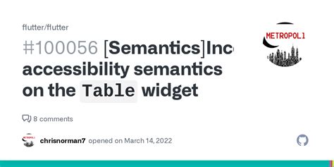 Semantics Incorrect Accessibility Semantics On The `table` Widget