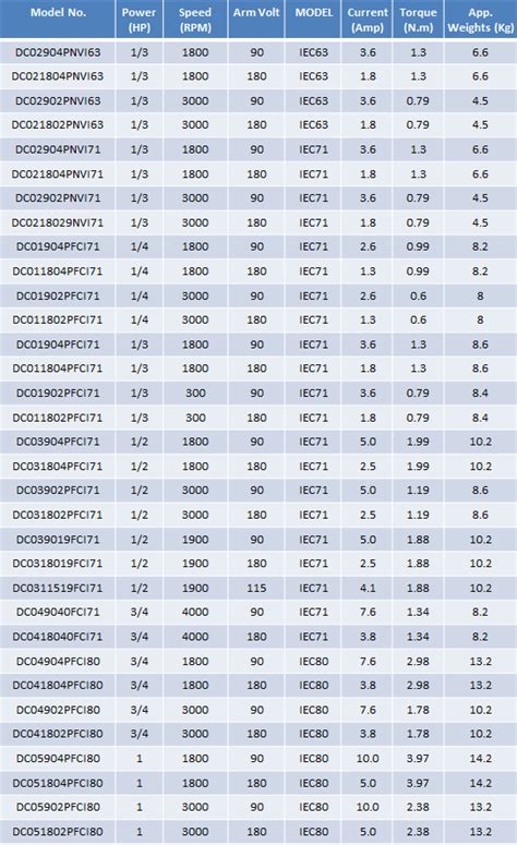 Iec Electric Motor Frame Sizes Design Talk