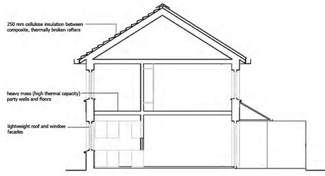 Section Of Prototype Indicating Construction Methodology Download Scientific Diagram