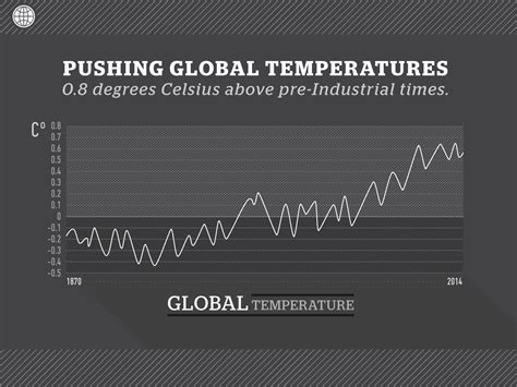 Climate Action Data Visualization Jess3