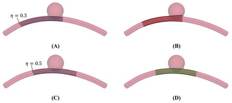 Examples Of Successful And Unsuccessful Deployment Outcomes Depending