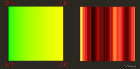 28flowmap的实现unity Flowmap Csdn博客 28flowmap的实现unity Flowmap Csdn博客