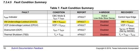 DRV Undervoltage Lockout And NFault Indication Motor Drivers Forum Motor Drivers TI