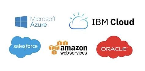 Cloudsolutions Aws Azure Gcp Ibmcloud Oraclecloud Mass Infotech