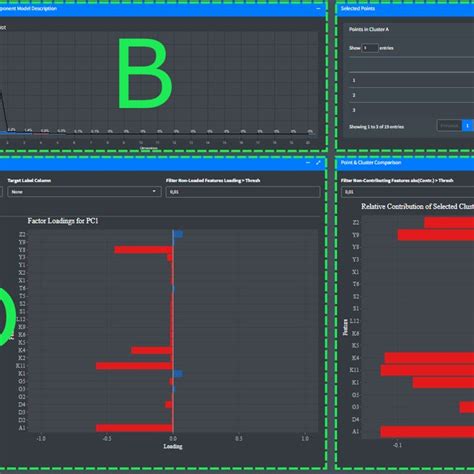 The X Map Tool At A Glance A Data Import Umap Settings And Number Of Download Scientific