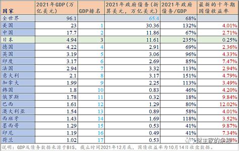 日本国债狗都不买 日本国债又一次创造历史了啥历史呢10月12日有财经媒体报道作为日本金融市场基础的日本新发行的10年期国债过去