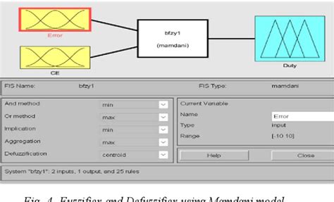 Figure From Intelligent Fuzzy Controlled Non Isolated Dc Dc Converter For Solar Pv Based Ev