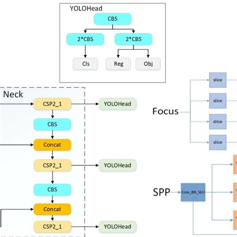 Algorithmic Framework Input First Resize The Input Sample Image To