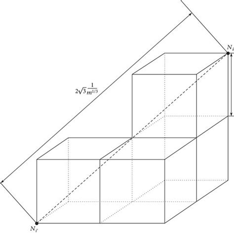 Illustration Of The Maximum Transmission Distance Between Nodes Download Scientific Diagram