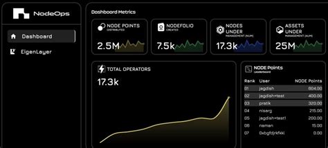 Nodeops On Linkedin Nodeops