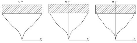 Comparative Result Of The Shape Interpolation Download Scientific