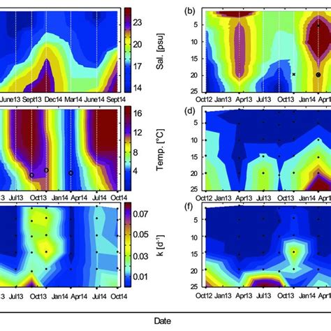 Seasonal Variability Of Physico Chemical Parameters And Aerobic