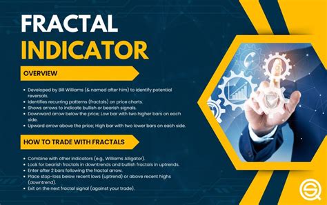 Fractal Indicator Trading Strategy — Backtest