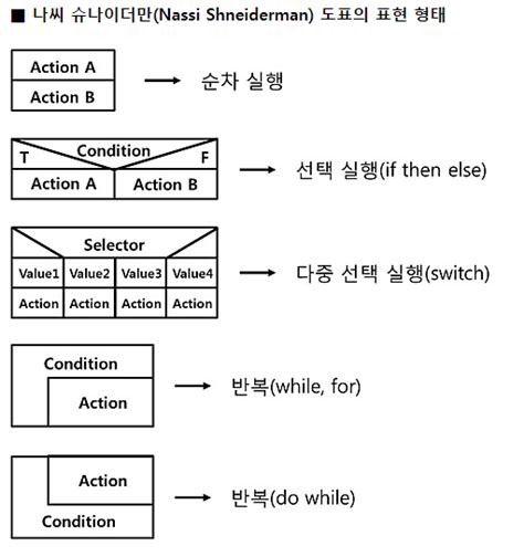 02 소프트웨어 개발 방법론