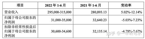 华如科技慕思股份上能转债浙22转债 新股新债申购指南 知乎